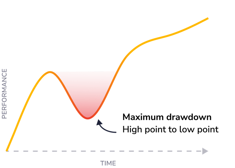 Calculate your Portfolio Risk | Sharesight