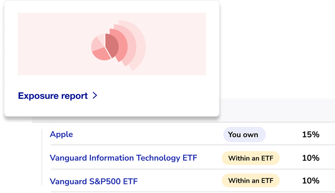 ETF Tracker | Track your ETFs | Sharesight UK