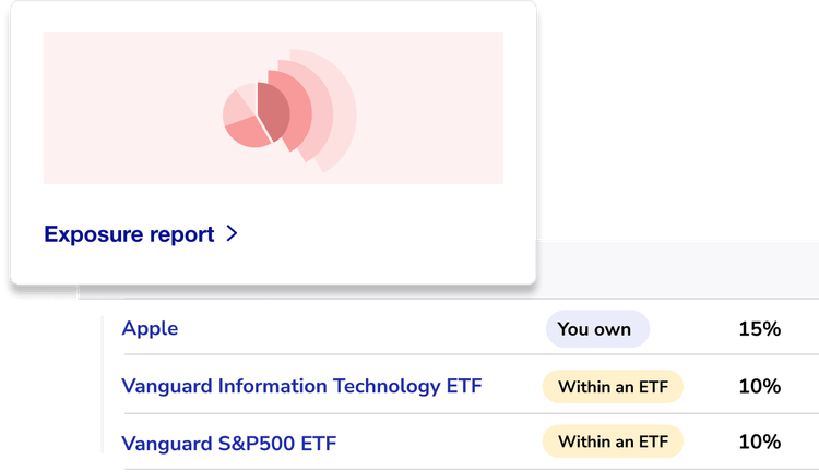 ETF Tracker | Track your ETFs | Sharesight Australia