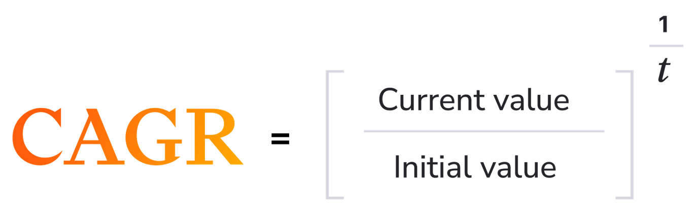 Compound Annual Growth Rate (CAGR) calculator | Sharesight